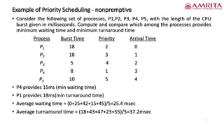 CPU Scheduling Part-III.pdf