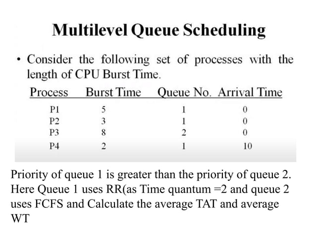 CPU SCHEDULING IN OPERATING SYSTEMS IN DETAILED | PPT