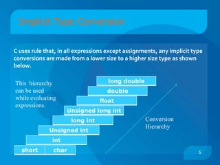Type Conversion, Precedence and Associativity | PPTX