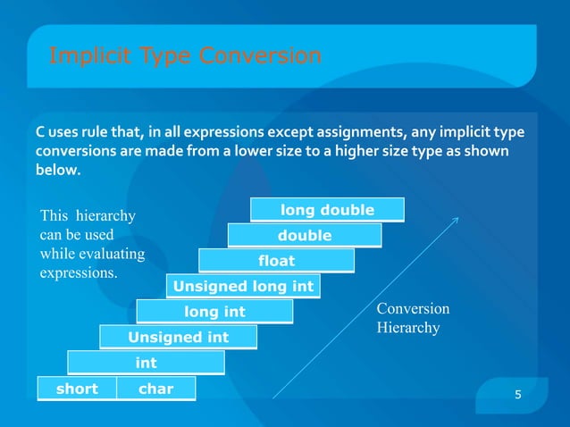 Type Conversion, Precedence and Associativity | PPTX | Programming Languages | Computing