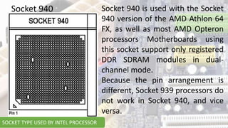 cpu socket.pptx