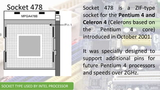 cpu socket.pptx