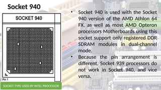 Presentation of Central Processing Unit Socket.pptx