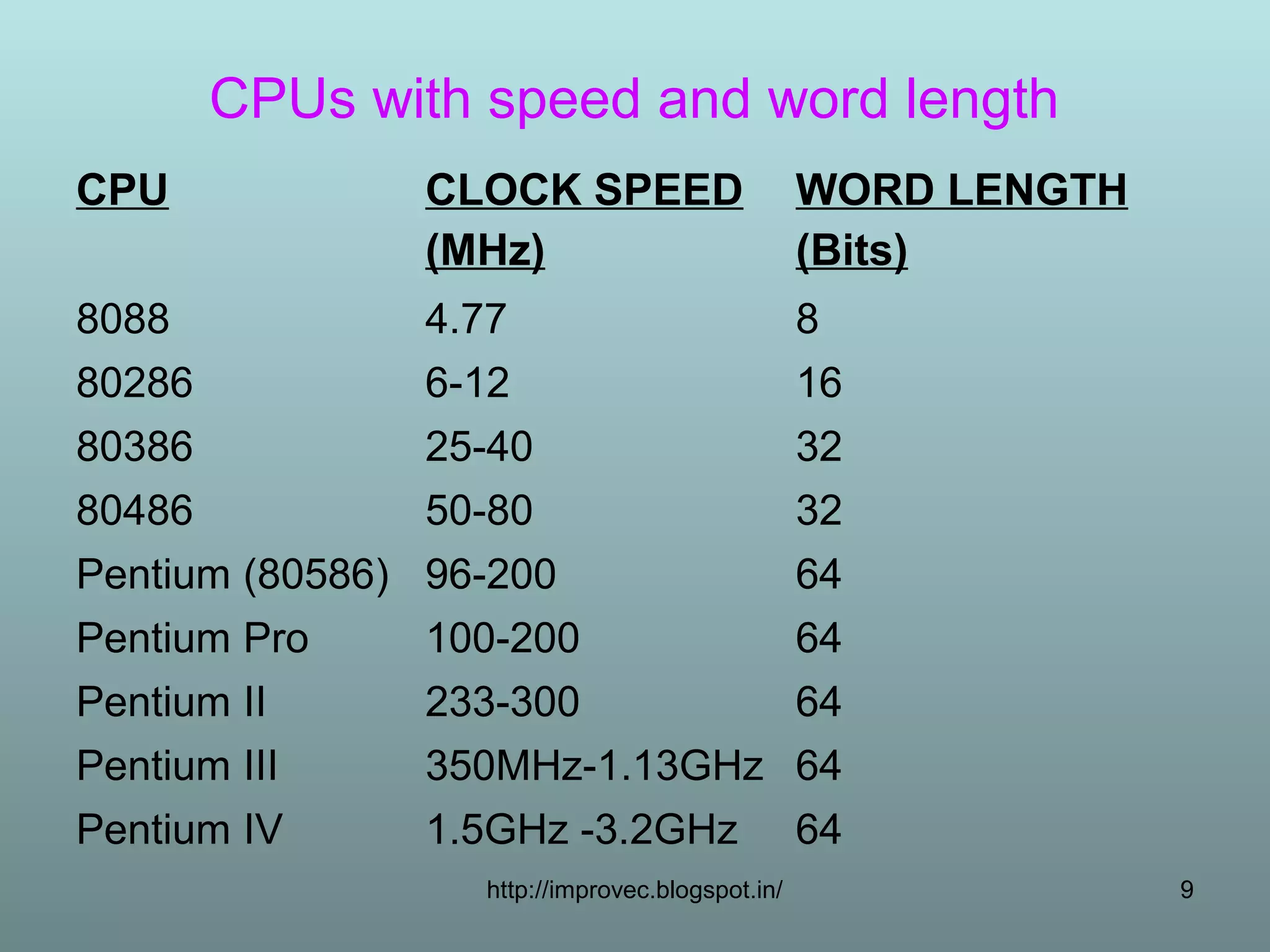 Cpu speed, wordlength.8 | PPT