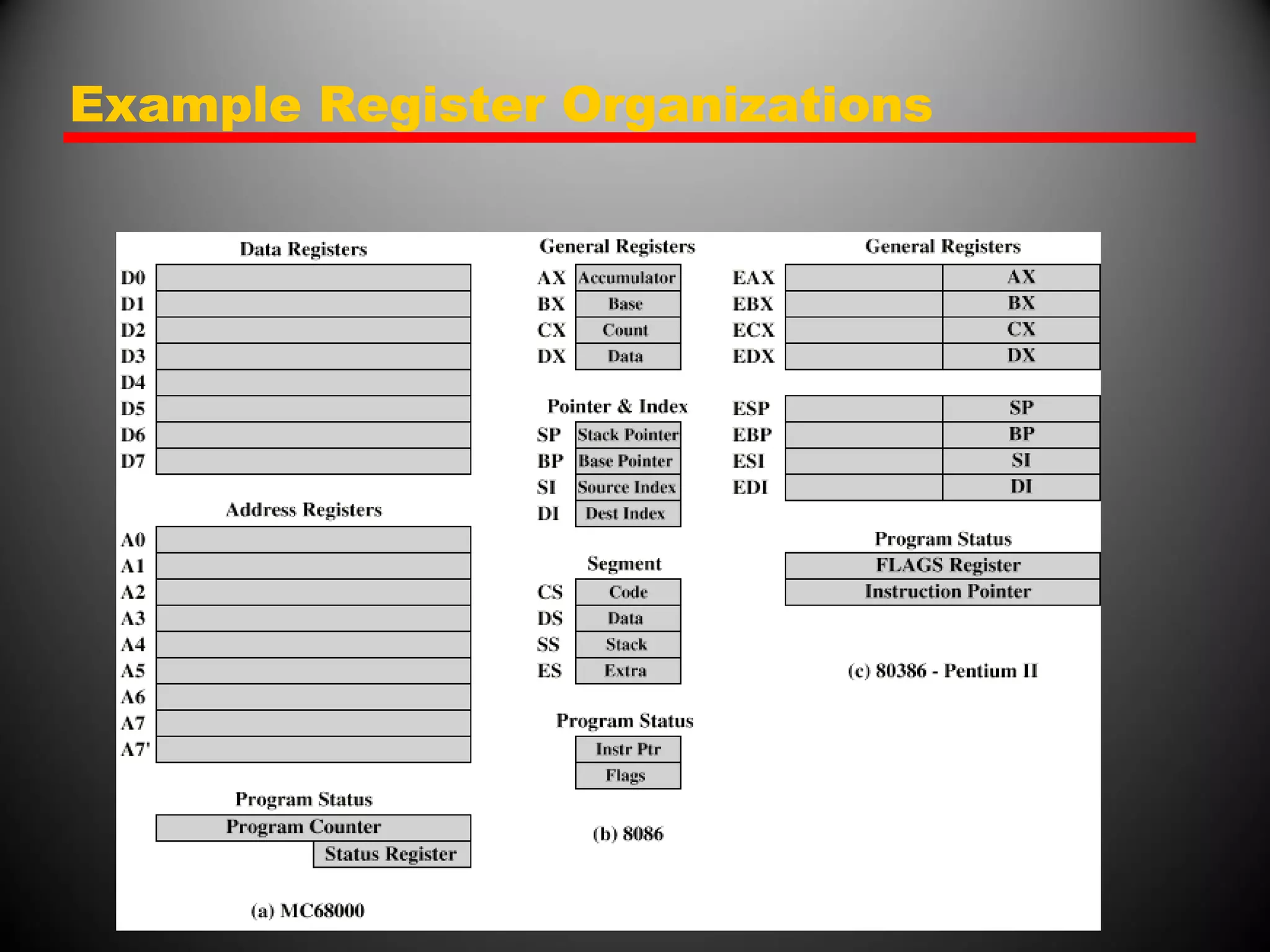 IT209 Cpu Structure Report | PPT | Operating Systems | Computer Software and Applications