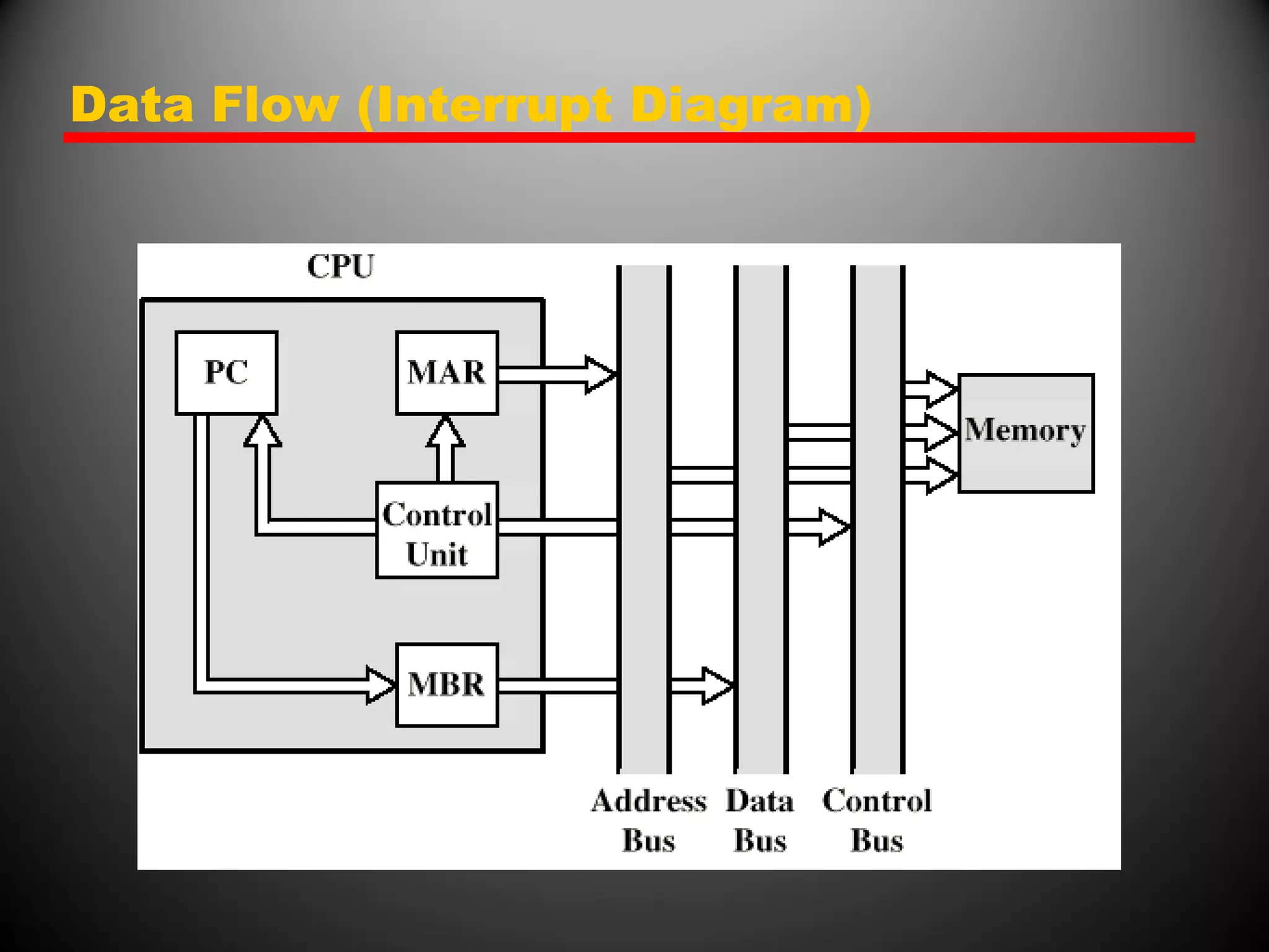 IT209 Cpu Structure Report | PPT | Operating Systems | Computer Software and Applications
