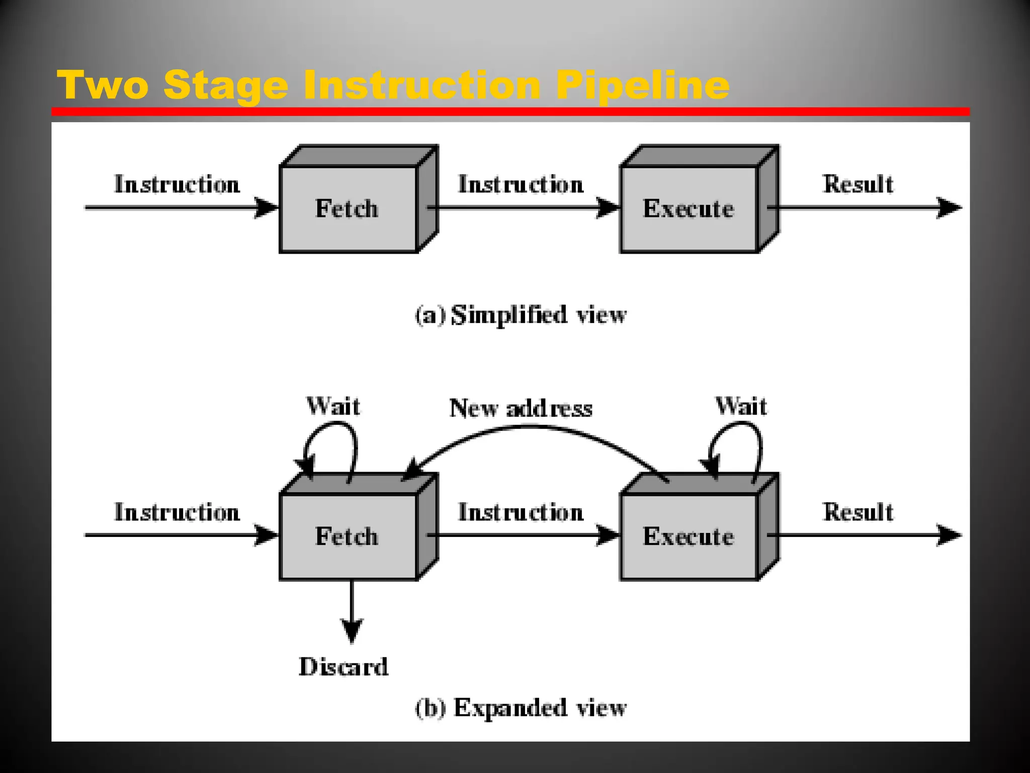 IT209 Cpu Structure Report | PPT | Operating Systems | Computer Software and Applications