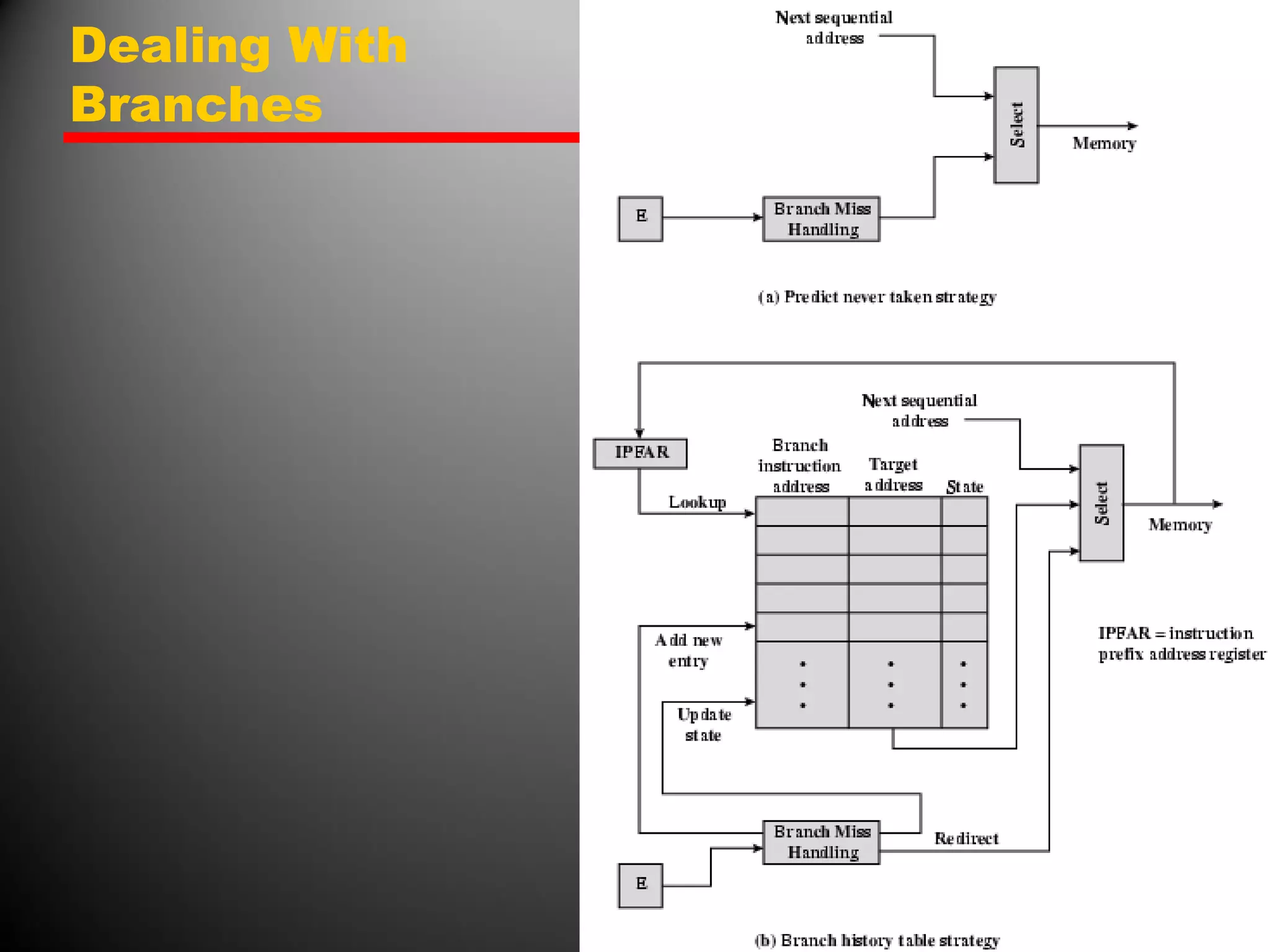 IT209 Cpu Structure Report | PPT | Operating Systems | Computer Software and Applications