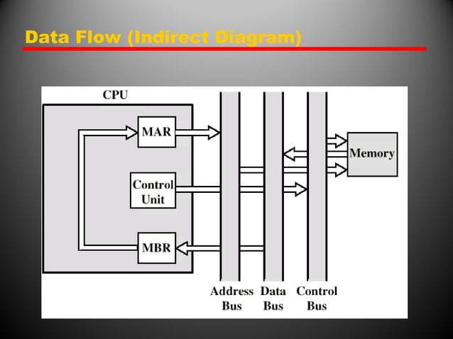 IT209 Cpu Structure Report | PPT | Operating Systems | Computer Software and Applications