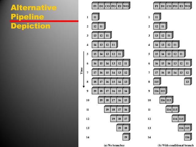 IT209 Cpu Structure Report | PPT | Operating Systems | Computer Software and Applications
