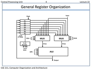 Cpu unit | PPT
