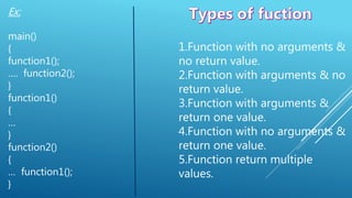 user defined functions in c language | PPTX