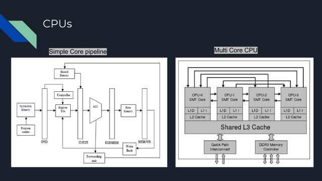 CPU Verification | PDF