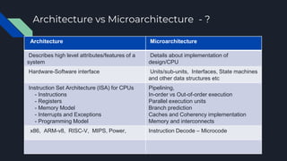 CPU Verification | PDF