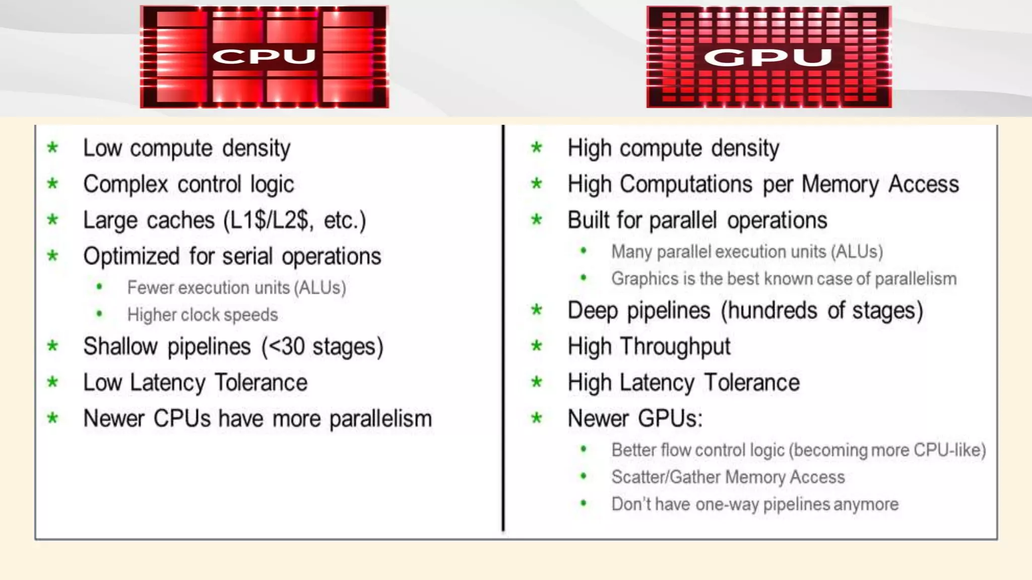 CPU vs GPU Comparison | PPTX