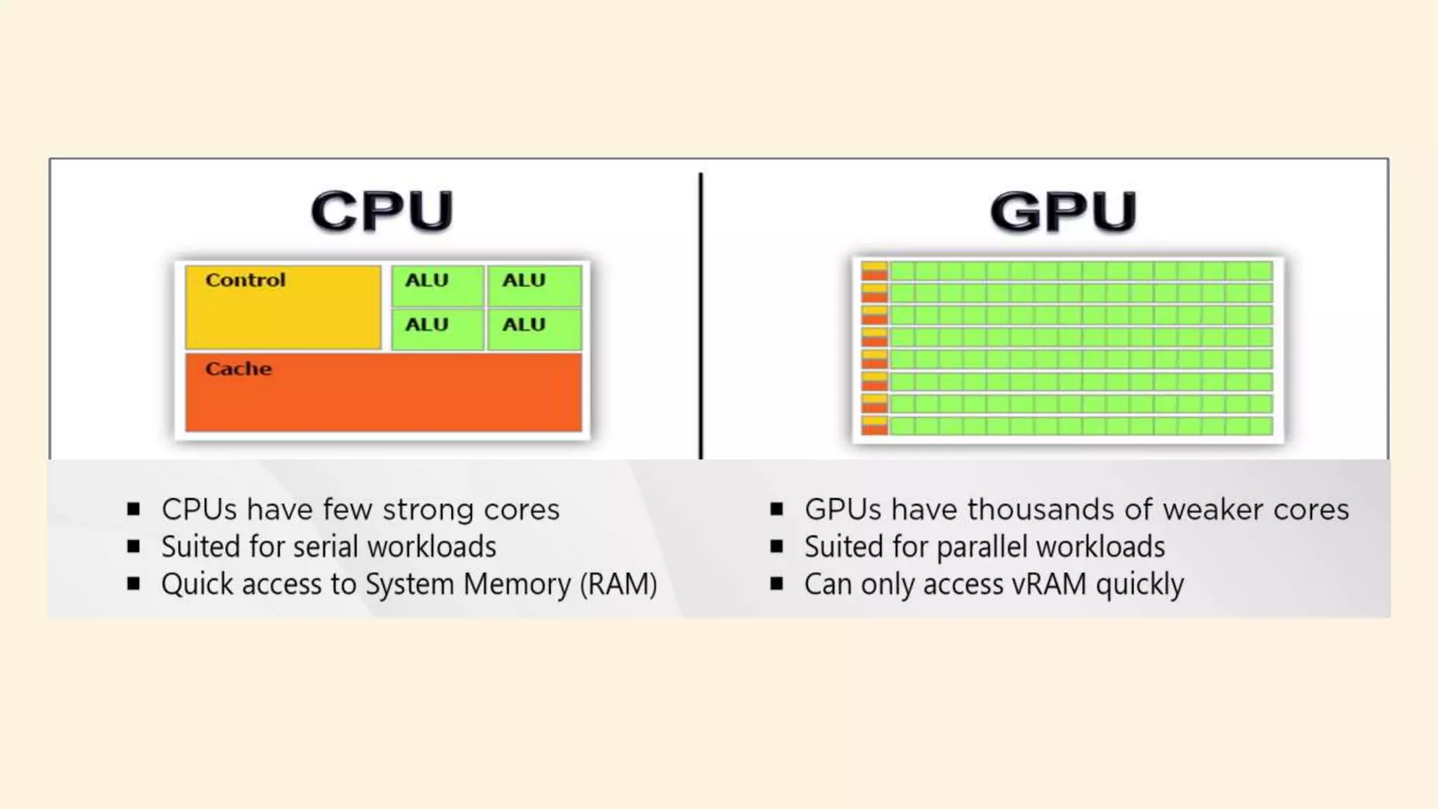 CPU vs GPU Comparison | PPTX