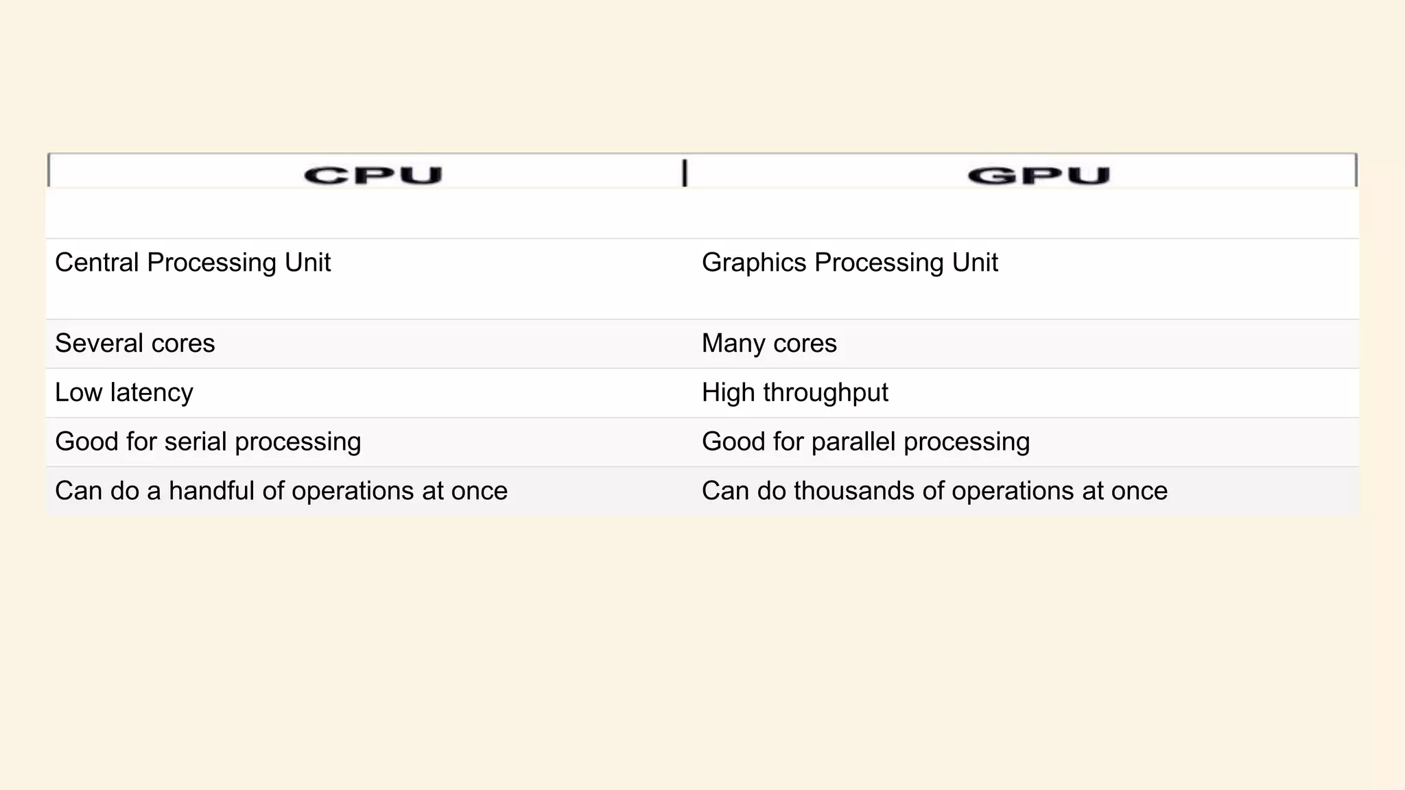CPU vs GPU Comparison | PPTX