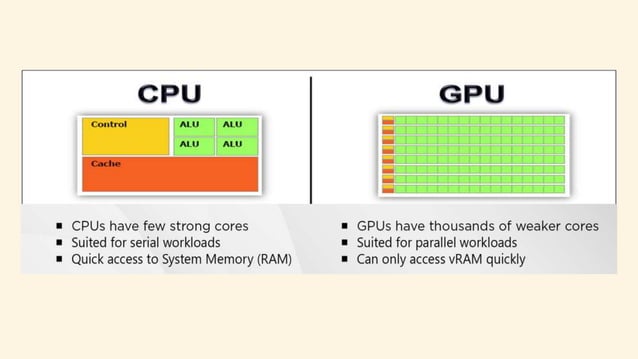 CPU vs GPU Comparison | PPTX | Computing | Technology & Computing