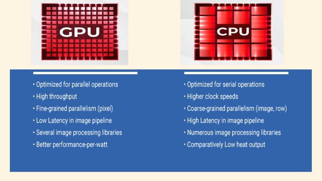 CPU vs GPU Comparison | PPTX | Computing | Technology & Computing