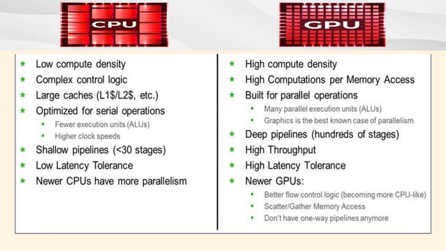 CPU vs GPU Comparison | PPTX | Computing | Technology & Computing