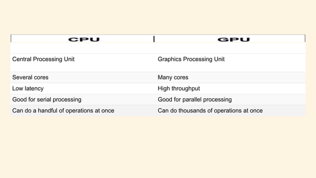 CPU vs GPU Comparison | PPTX | Computing | Technology & Computing