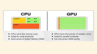 CPU vs GPU Comparison | PPT
