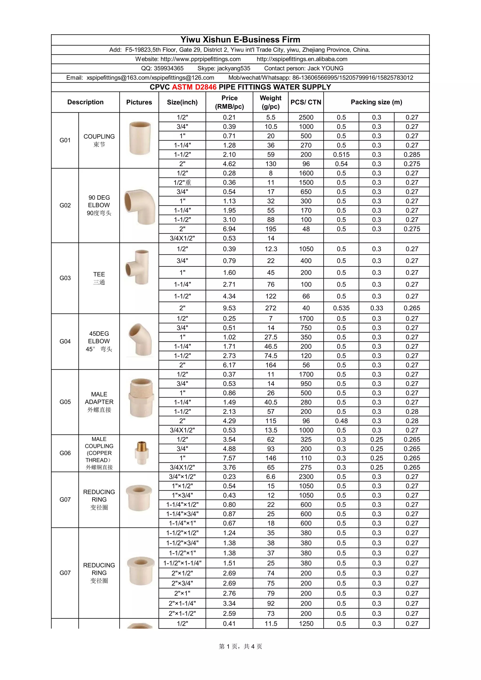 Cpvc astm d2846 pipe fittings | PDF