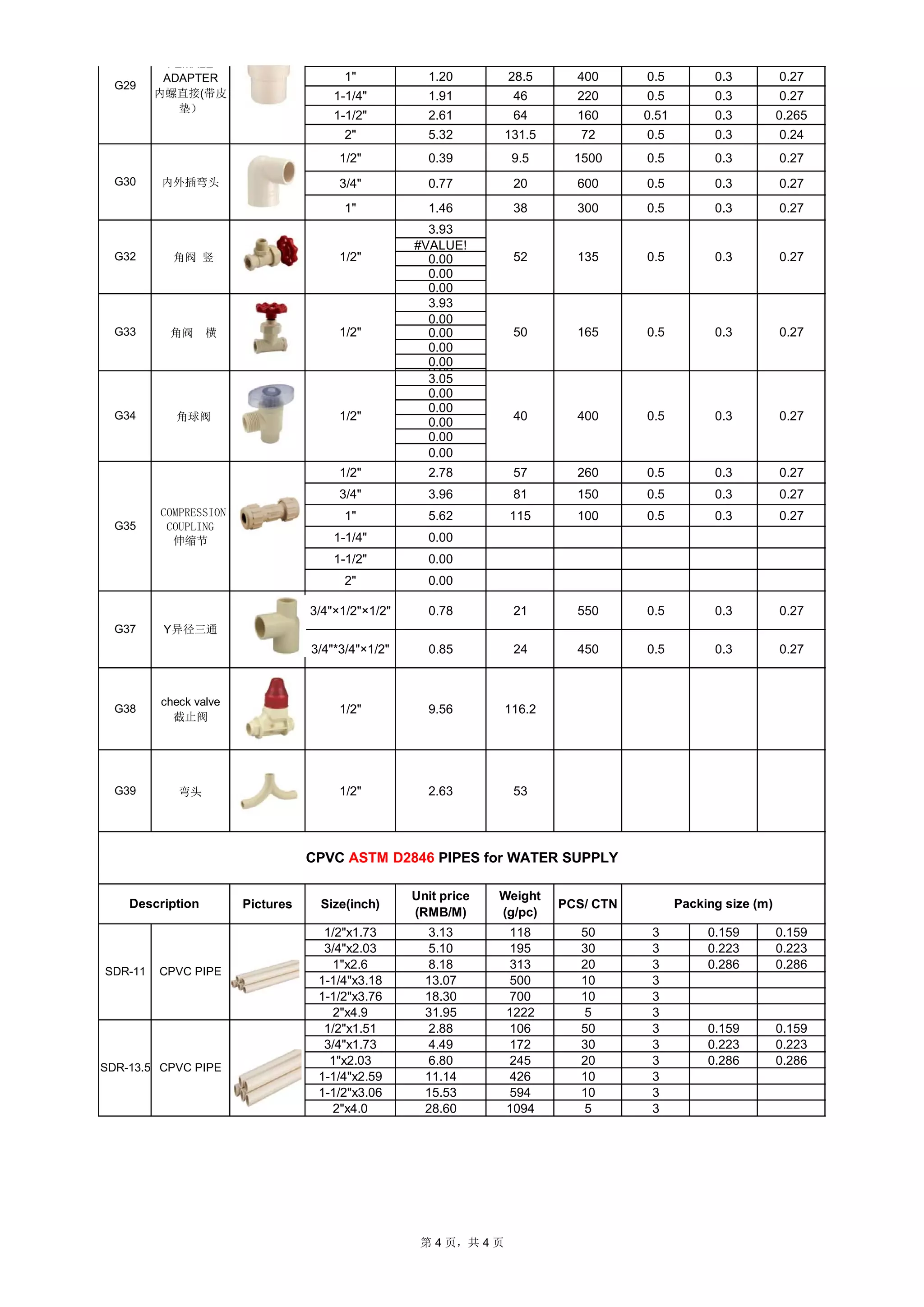 Cpvc astm d2846 pipe fittings | PDF