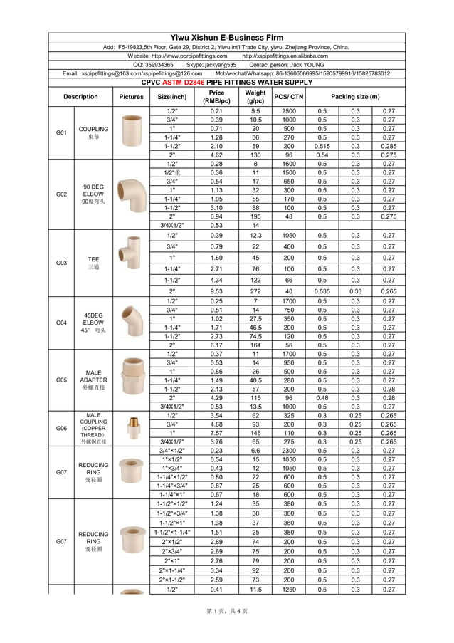 Cpvc astm d2846 pipe fittings | PDF | Business | Business and Finance