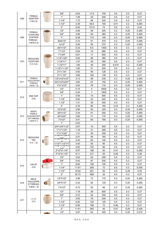 Cpvc astm d2846 pipe fittings | PDF