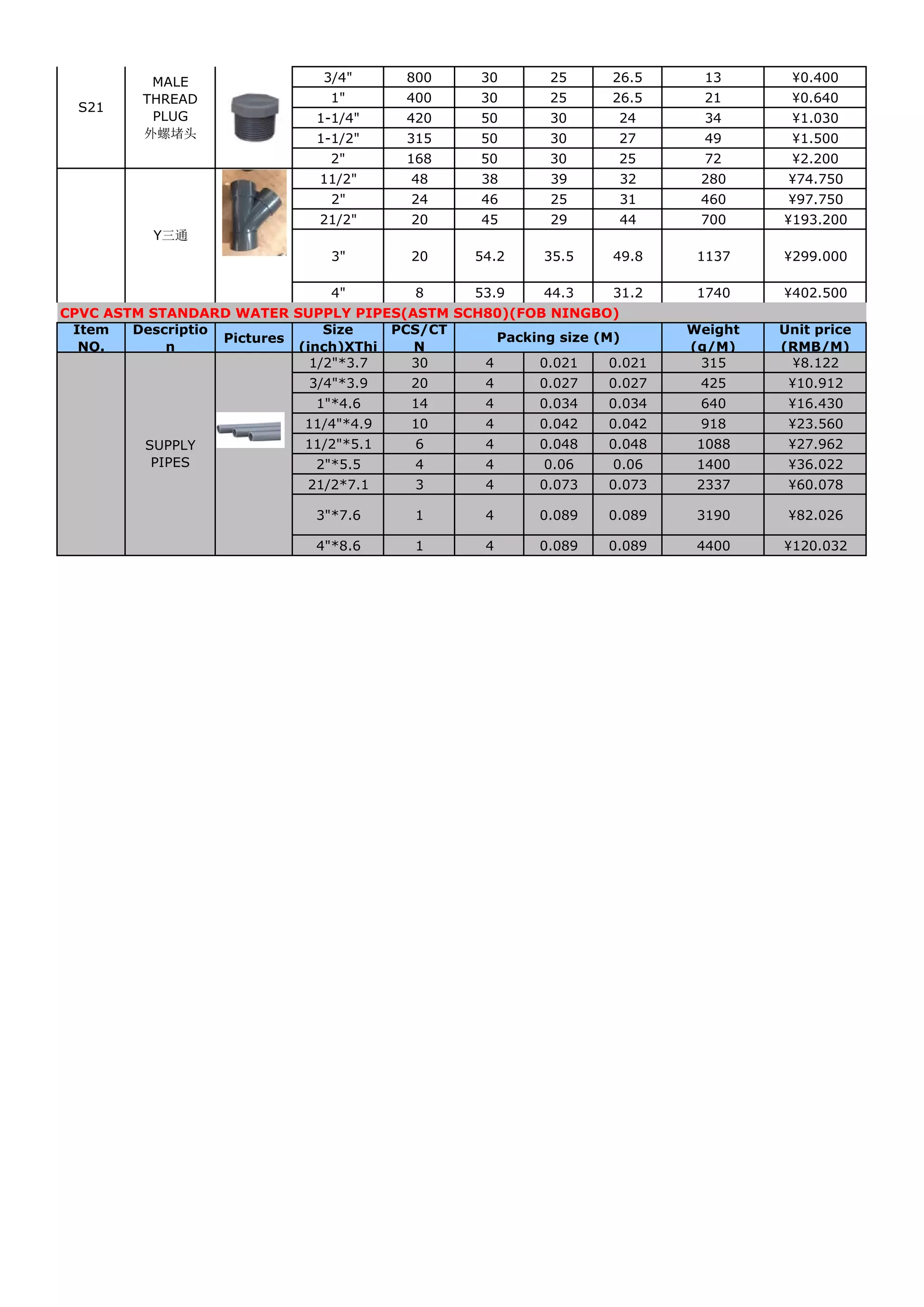 Cpvc astm sch80 pipe fittings | PDF