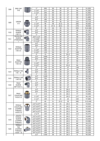 Cpvc astm sch80 pipe fittings | PDF