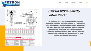 Understanding the key CPVC Butterfly Valves | DOC