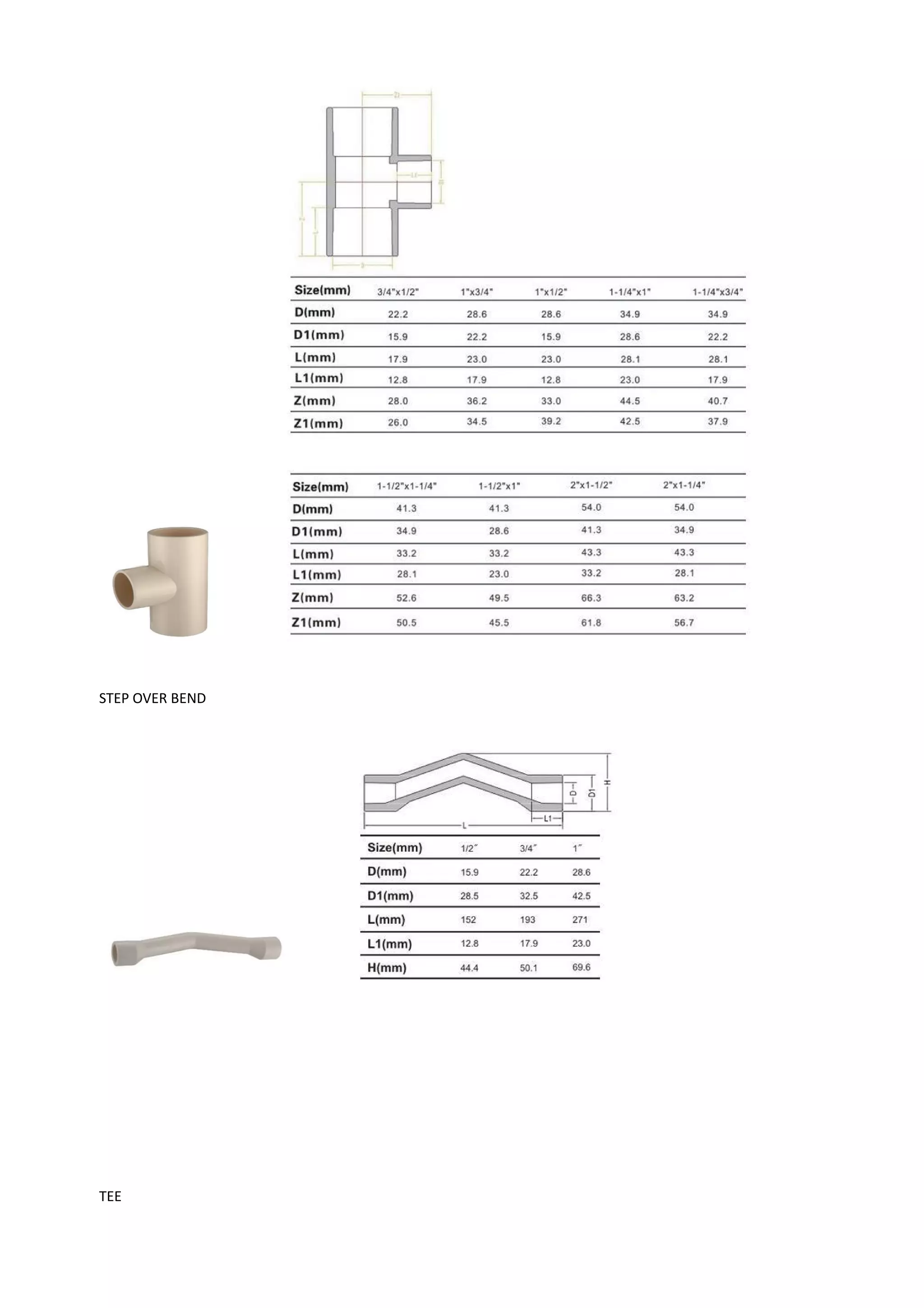 Cpvc sch40 astm d2846 | PDF