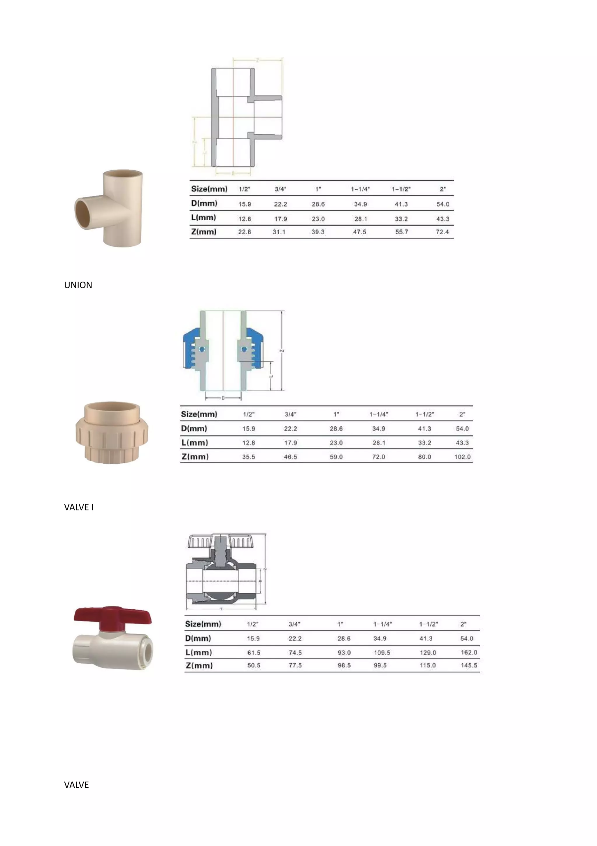 Cpvc sch40 astm d2846 | PDF