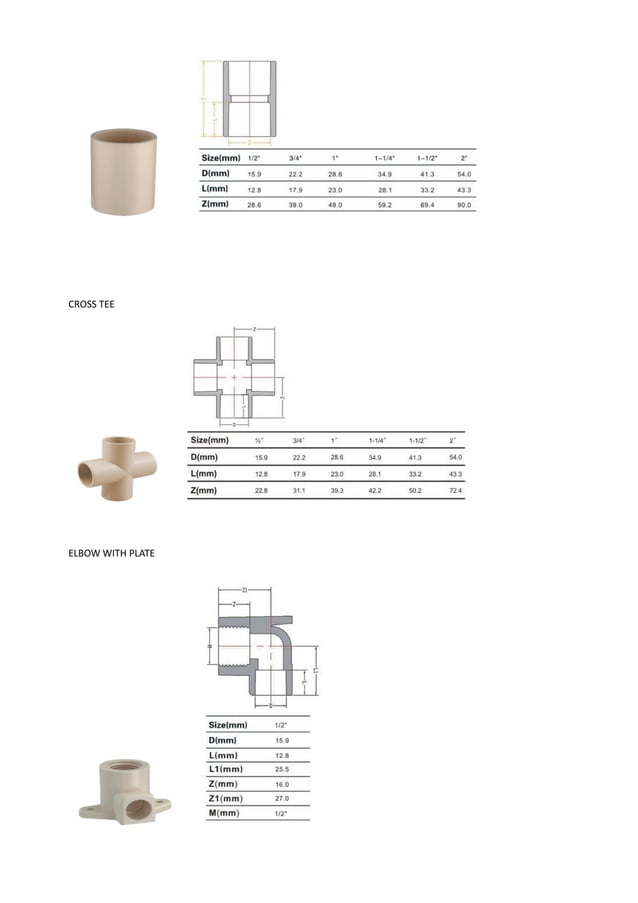 Cpvc sch40 astm d2846 | PDF