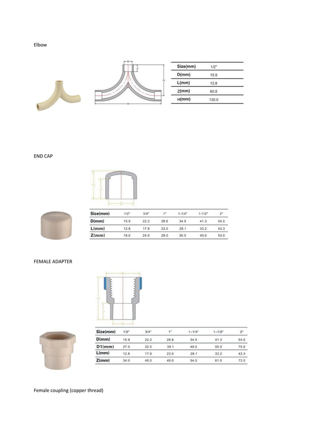 Cpvc sch40 astm d2846 | PDF