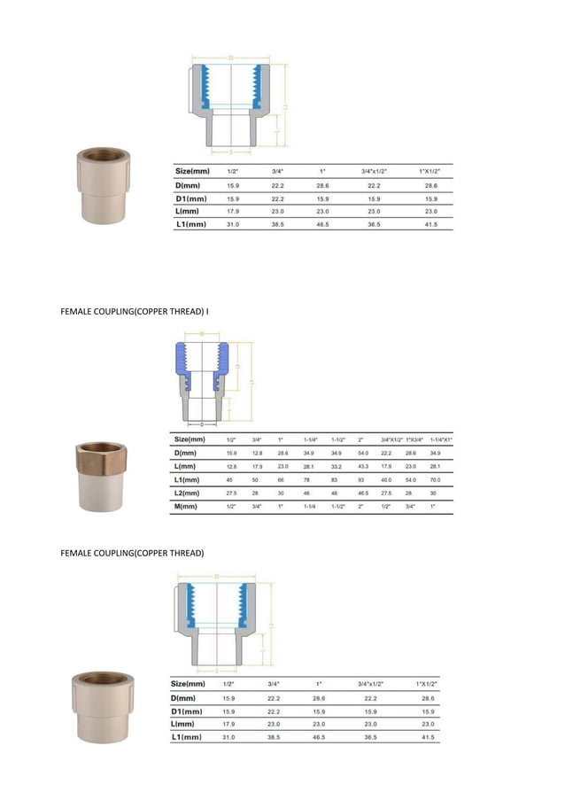 Cpvc sch40 astm d2846 | PDF