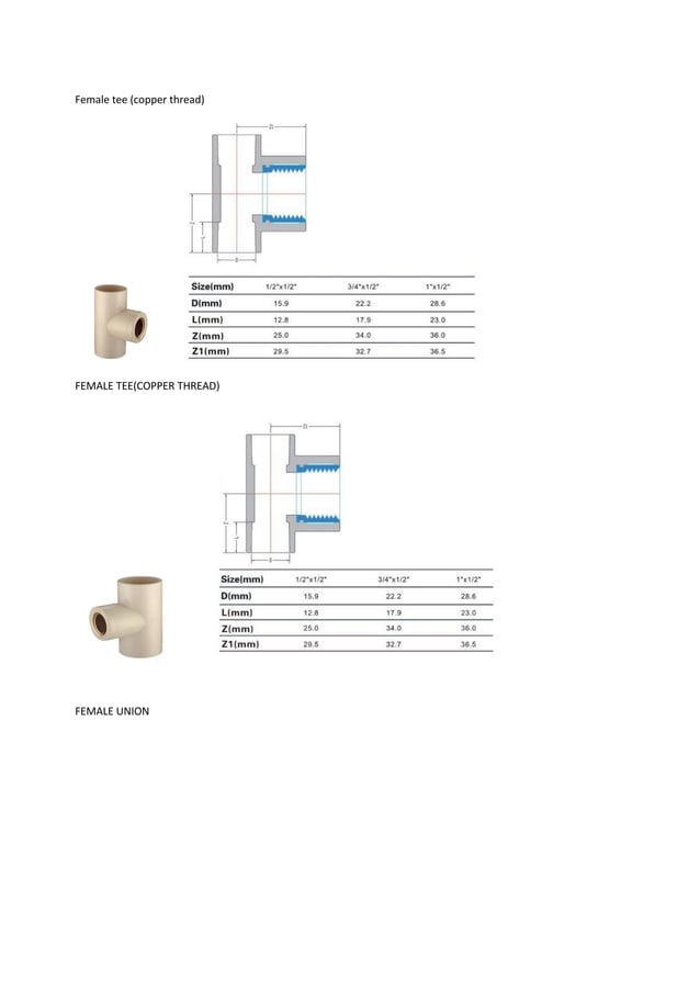 Cpvc sch40 astm d2846 | PDF