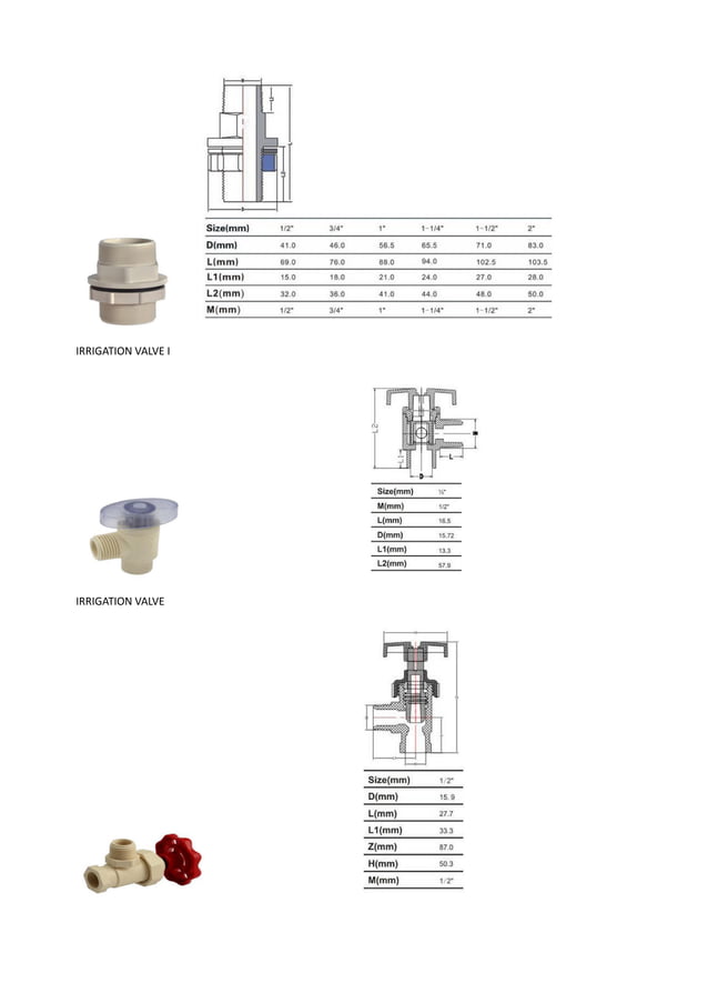 Cpvc sch40 astm d2846 | PDF