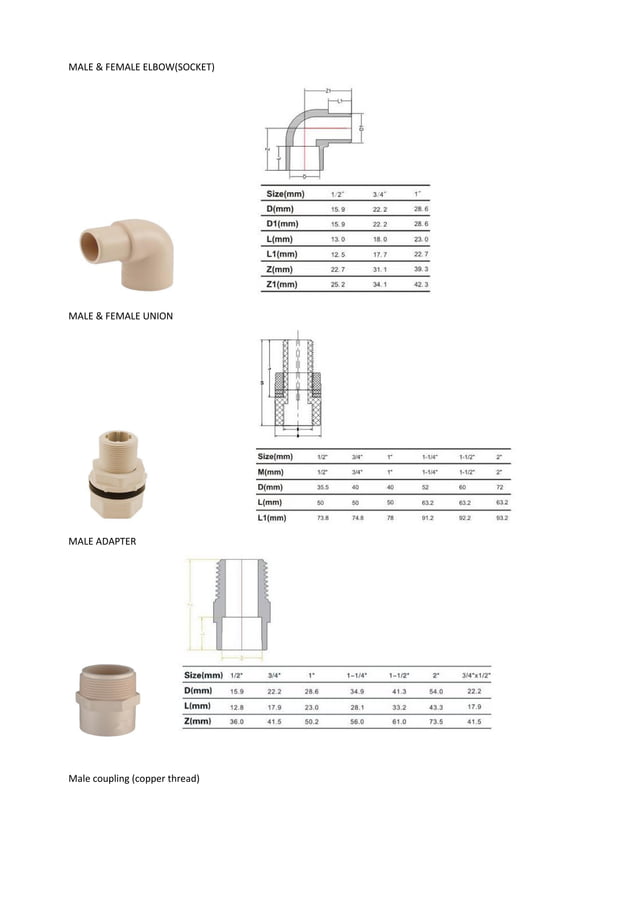Cpvc sch40 astm d2846 | PDF