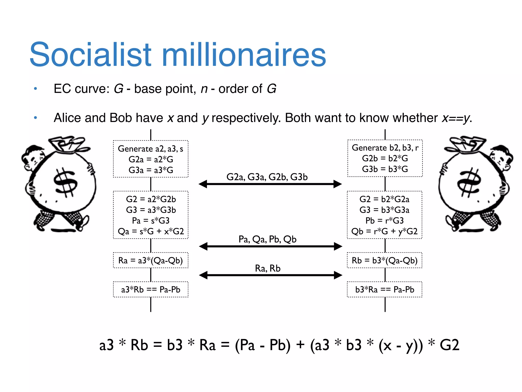 Overview and evolution of password-based authentication schemes | PPT