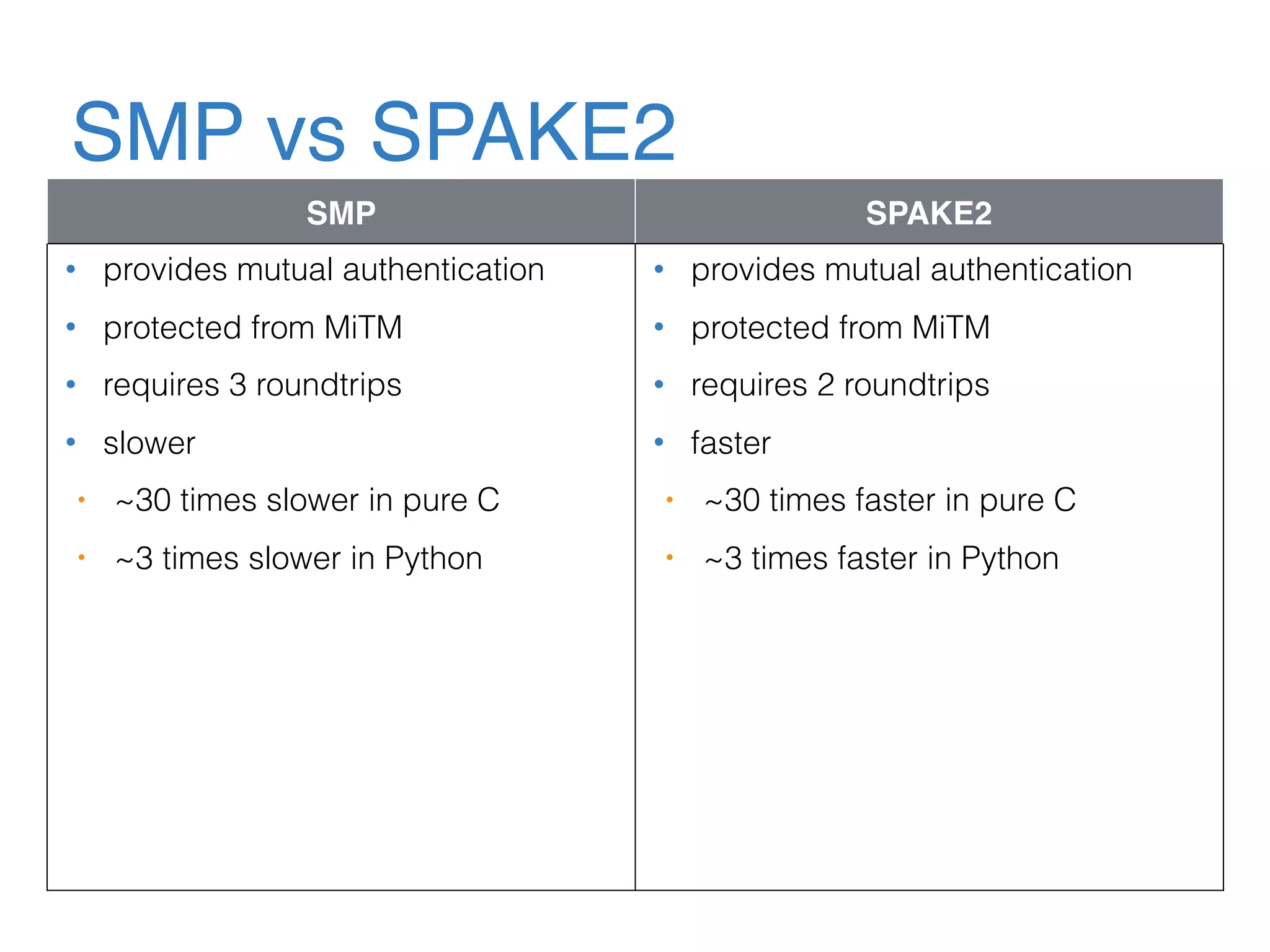 Overview And Evolution Of Password Based Authentication Schemes Ppt
