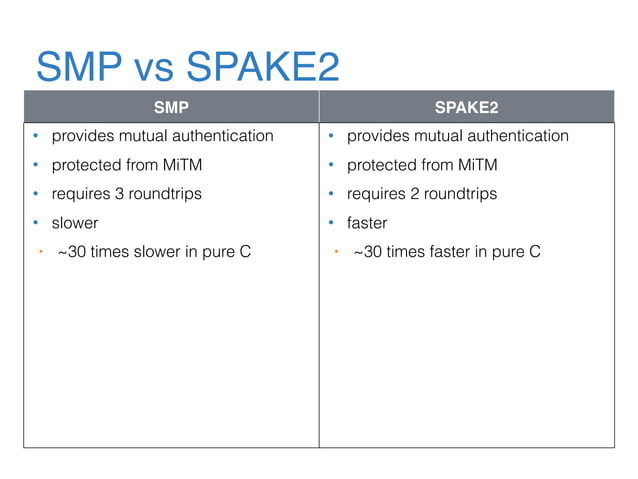 Overview And Evolution Of Password Based Authentication Schemes Ppt