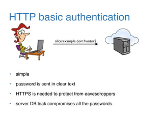 Overview and evolution of password-based authentication schemes | PDF