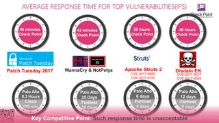 Check Point vs competition security effectiveness | PPTX | Operating Systems | Computer Software ...