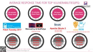 Check Point vs competition security effectiveness | PPTX | Operating Systems | Computer Software ...