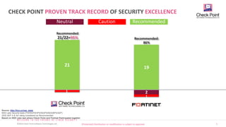 Check Point vs competition security effectiveness | PPTX | Operating Systems | Computer Software ...