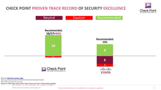 Check Point vs competition security effectiveness | PPTX | Operating Systems | Computer Software ...
