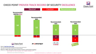 Check Point vs competition security effectiveness | PPTX | Operating Systems | Computer Software ...